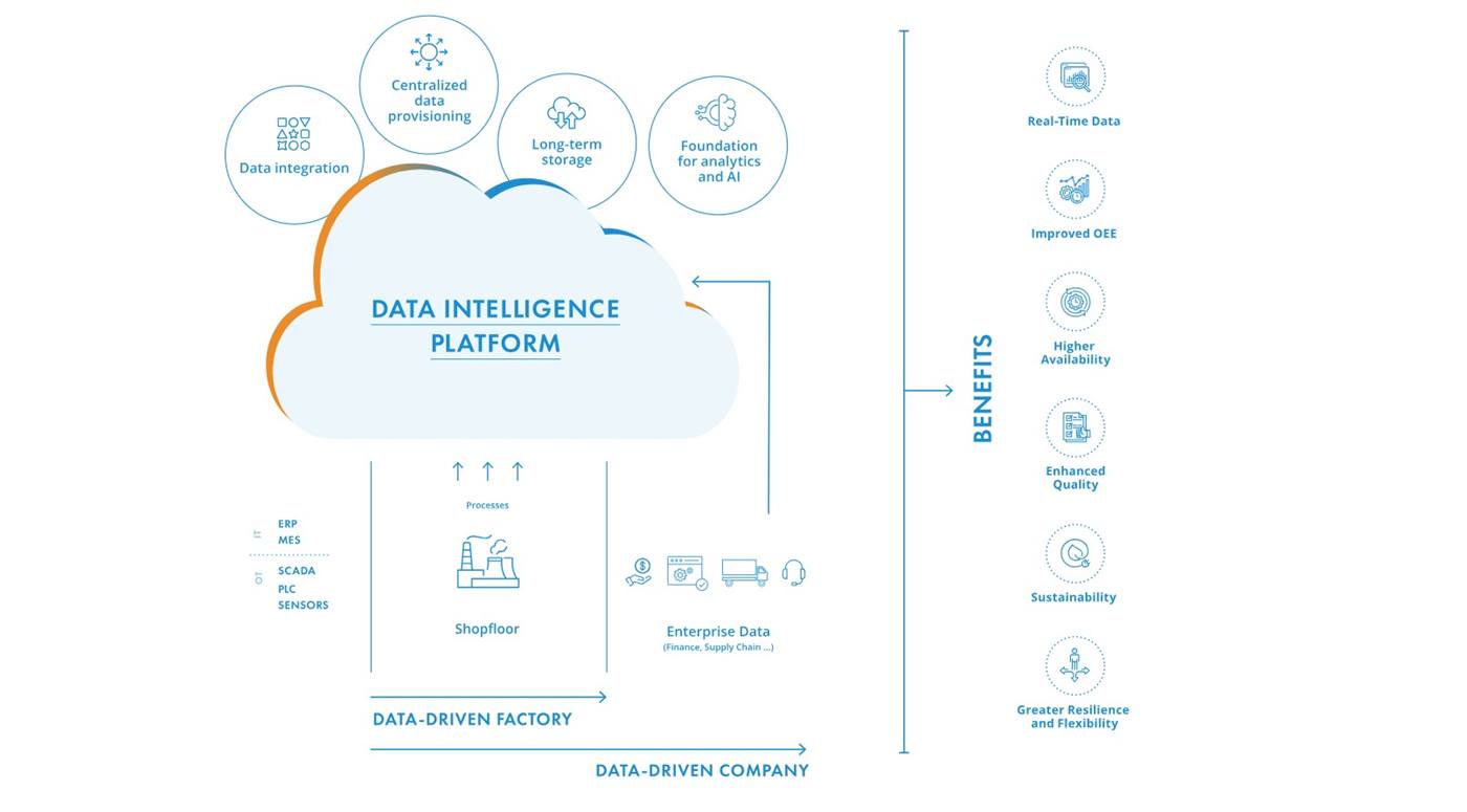 Why data-driven production is the key to competitiveness | KUKA AG