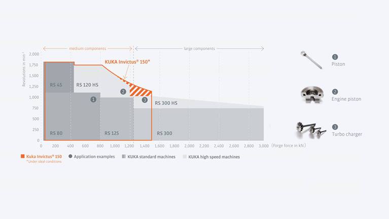 KUKA Invictus | KUKA