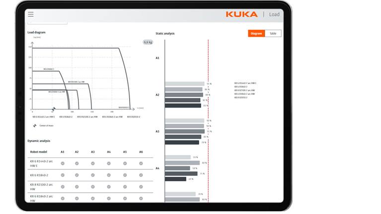 KUKA Load | KUKA